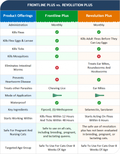 Frontline Plus vs. Revolution Plus: Which One’s Better for Cats?